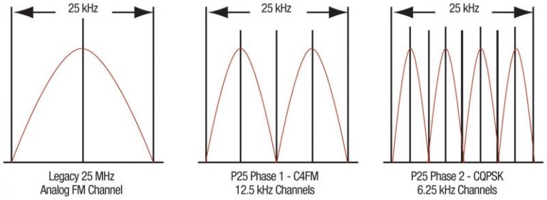 Hawaii Wireless Interoperability Network | P25 Phase II System Upgrade