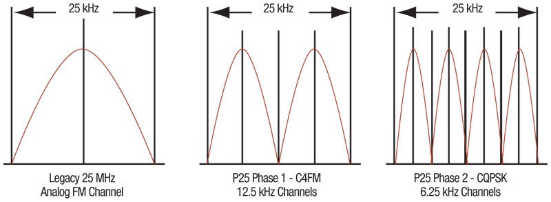 Hawaii Wireless Interoperability Network | P25 Phase II System Upgrade